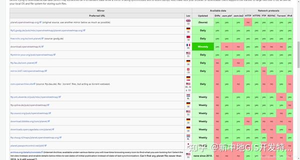 【收藏】几种OSM数据下载方式的详细介绍 - 知乎