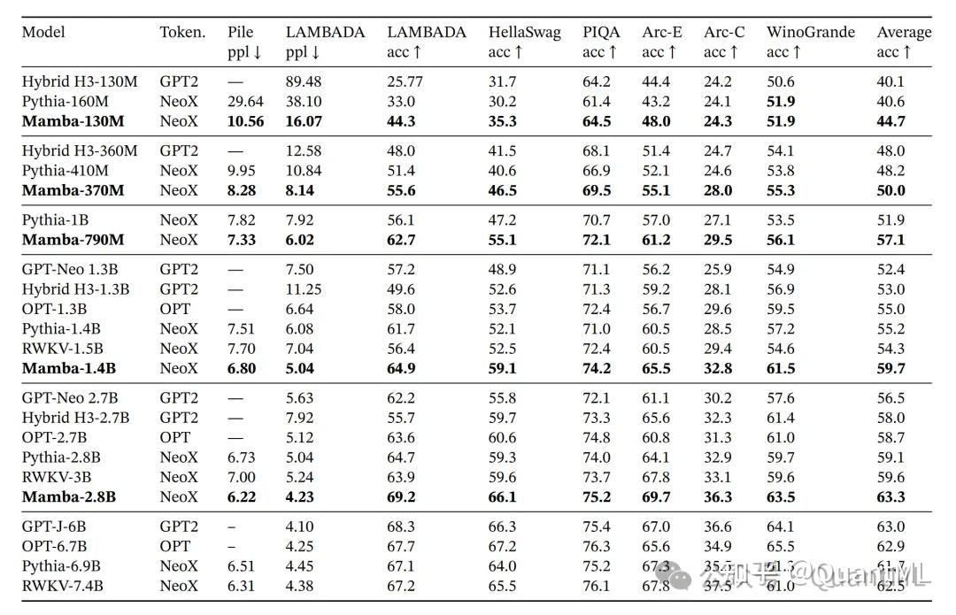 QuantML-Qlib开发版 | 取代Transformer的下一代神经网络结构Mamba用于金融市场预测【附代码】 - 知乎