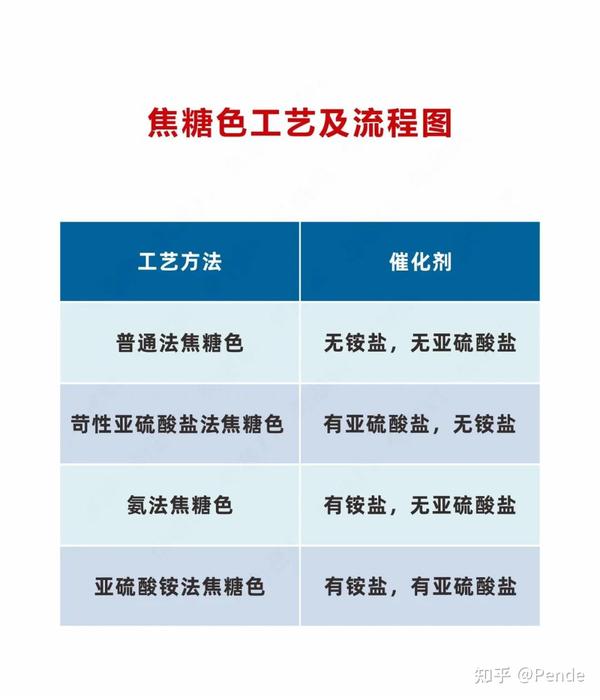 焦糖色是什么——“有酱料” - 知乎