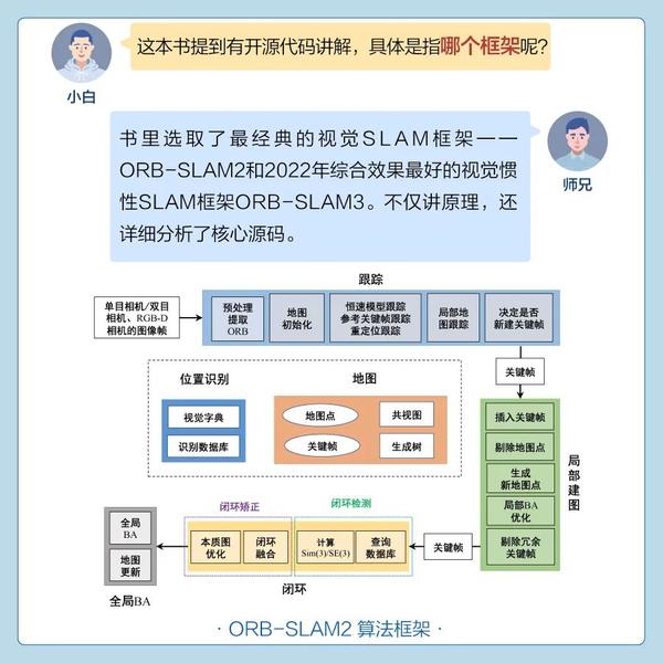 一本书搞定视觉惯性SLAM理论与开源框架ORB-SLAM系列算法 - 知乎