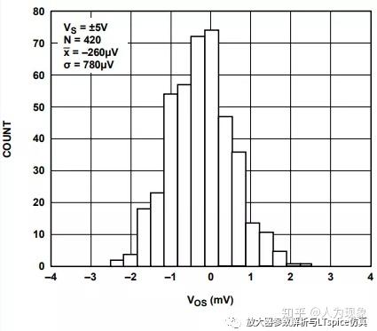 放大器Vos失调电压的产生与影响 - 知乎