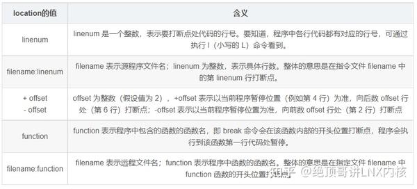 linux编程之《GDB调试技术详解》 - 知乎