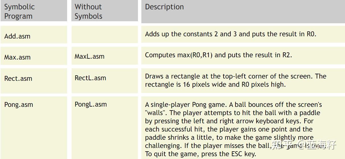 Nand2Tetris week-6 - 知乎