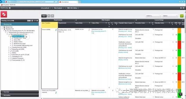 HAZOP软件的发展，一文了解PHA软件的前世今生 - 知乎