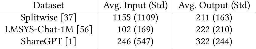 [LLM 推理系统优化] NanoFlow - 知乎