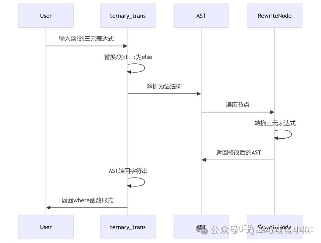 因子计算引擎——WorldQuant Alpha 101从公式到因子的本地计算实现 - 知乎