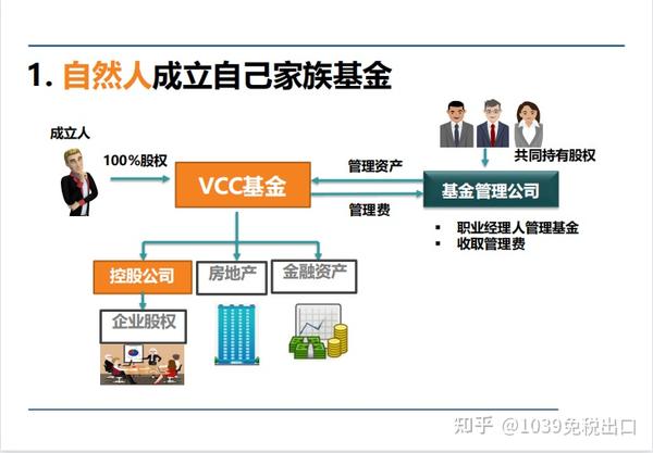 QFLP与QDLP跨境基金最新实务及要点解析；跨境资金通道大力开放，推进跨境投融资自由化和便利化 - 知乎