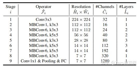 速度与精度的结合 - EfficientNet 详解 - 知乎