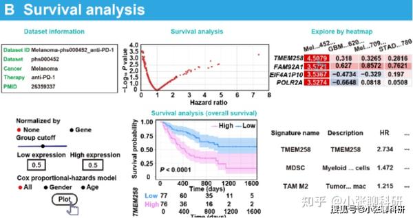 玩转冷热肿瘤，得有神器！——手把手教你用TIGER数据库进行免疫治疗研究！ - 知乎