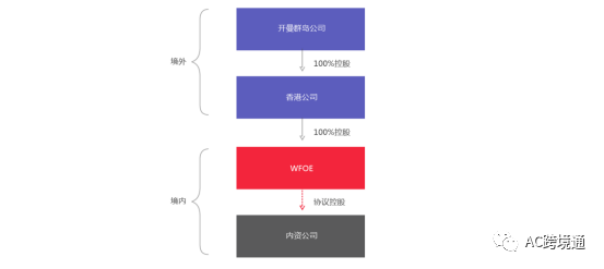 为什么需要VIE架构？ - 知乎