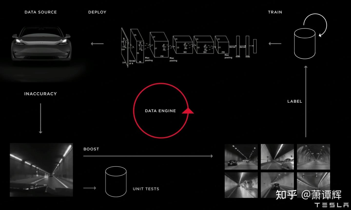 8-4 数据闭环——驱动智能驾驶前进的引擎 - 知乎