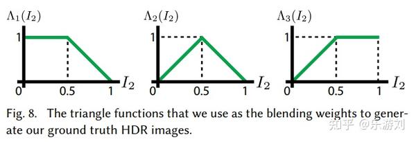 1.HDR系列：4.Deep High Dynamic Range Imaging of Dynamic Scenes - 知乎