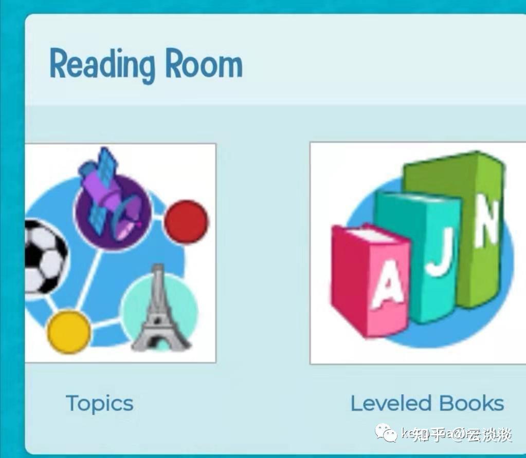 KIDS A-Z (RAZ reading A-Z )使用攻略，看这篇就够了！RAZ铁粉收藏版 - 知乎