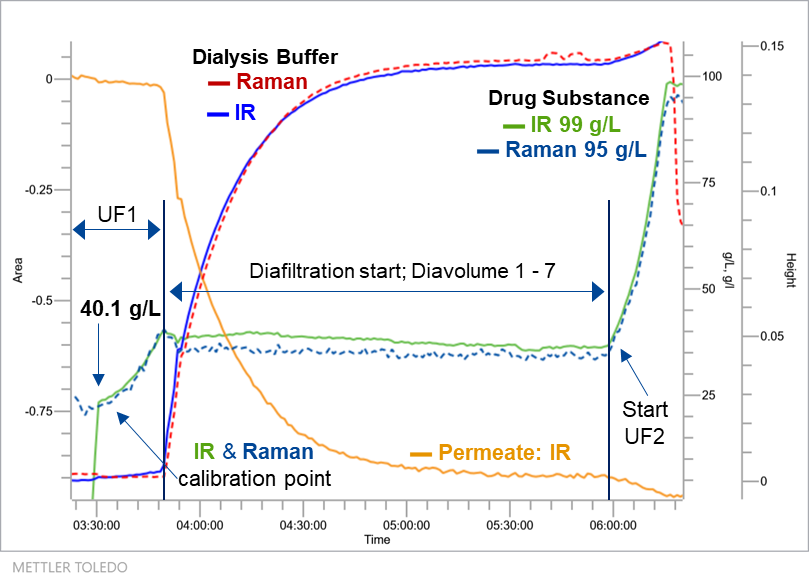 《生物下游工艺开发的PAT解决方案》系列三：高效全面的缓冲液交换及UFDF的工艺开发 - 知乎
