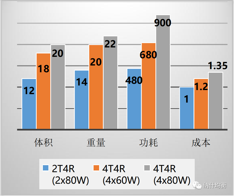 700M标准及频段分配情况介绍 - 知乎