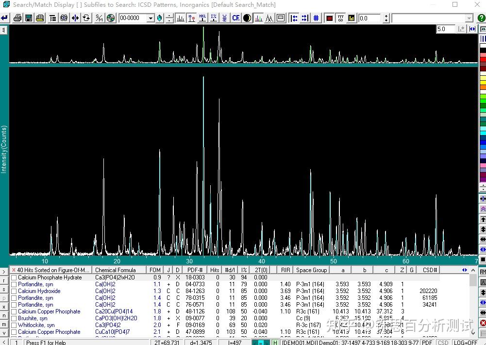 实用的XRD数据分析方法 - 知乎