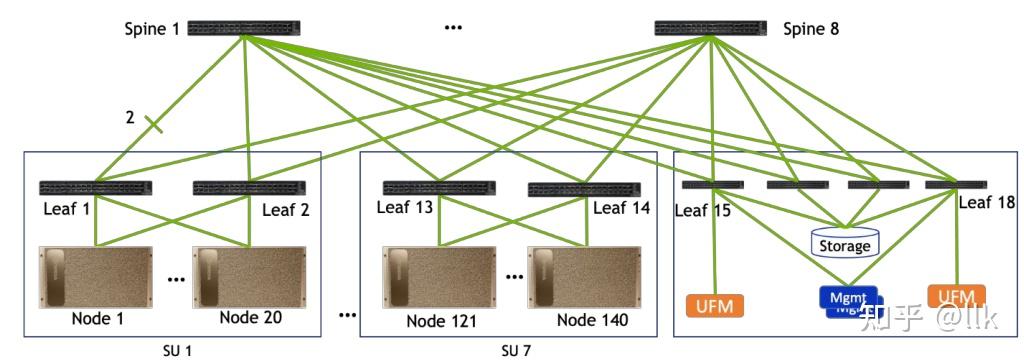 NVLink-NVSwitch-DGX | The interconnection of AI Era - 知乎