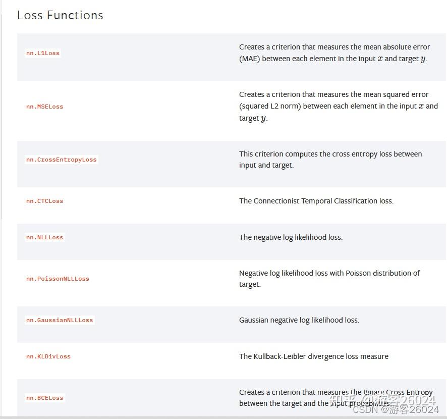 14.初识Pytorch之损失函数(Loss_funcations) - 知乎