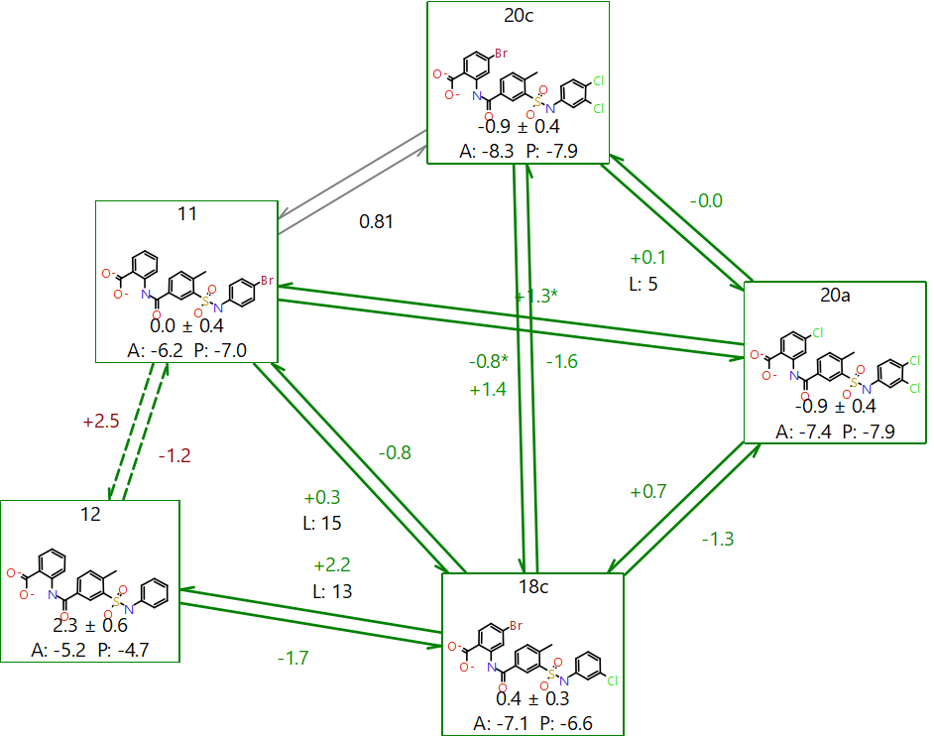 用FLARE FEP计算相对结合自由能 - 知乎
