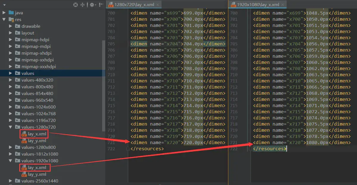 一种非常好用的Android屏幕适配 - 知乎