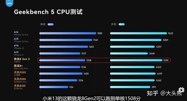请问8gen2plus超频版本性能大概会有多大的提升?能赶上a16吗？