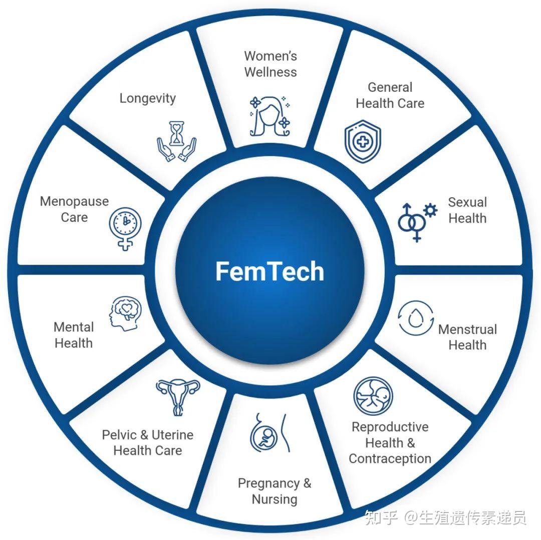 “她力量”崛起，疫情下聚焦女性健康的FemTech产业“逆风上扬” - 知乎