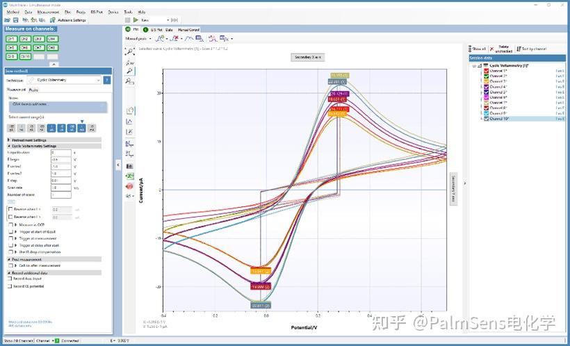 新品发布||MultiEmStat4多通道电化学工作站 - 知乎
