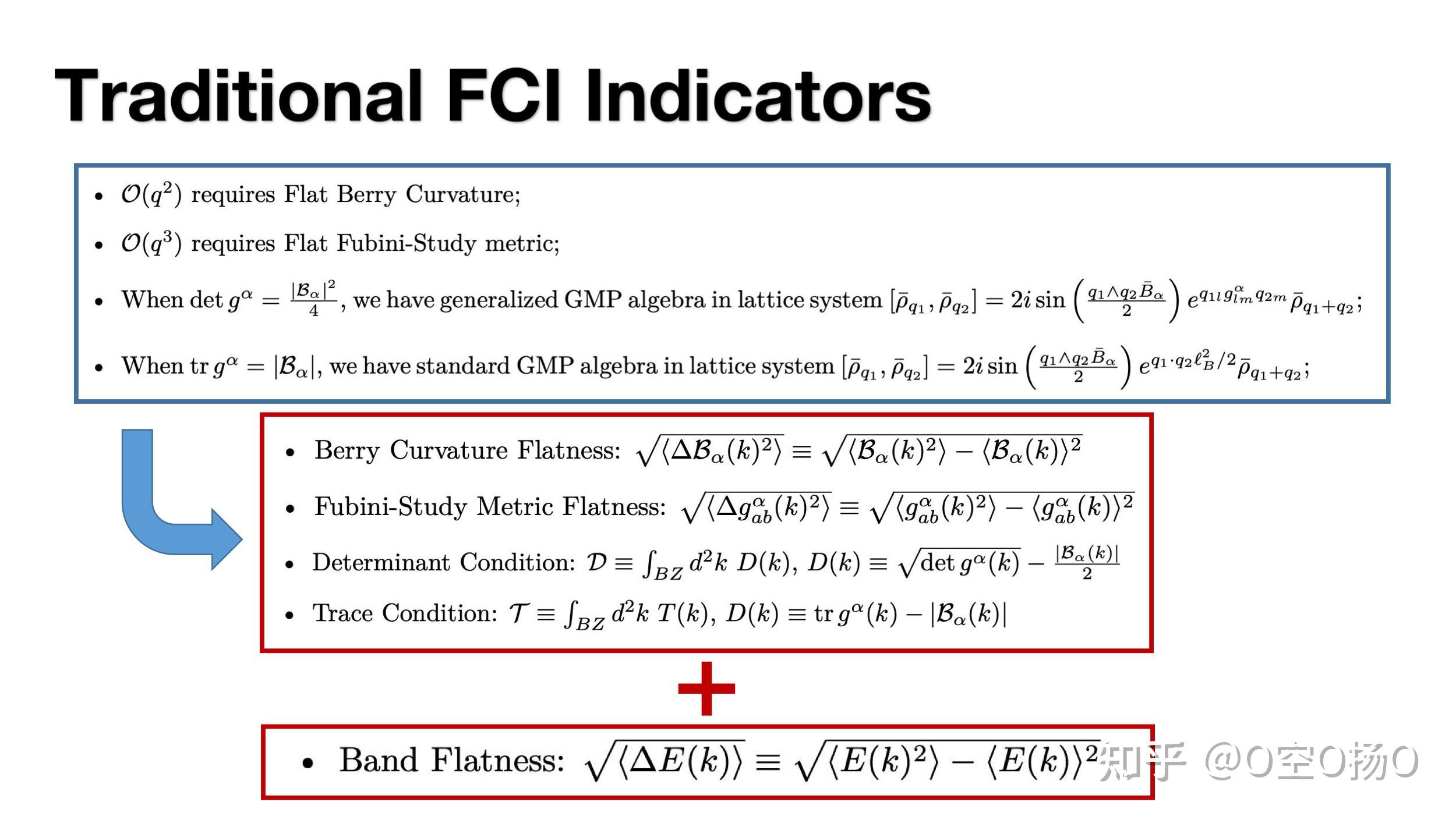 分数陈绝缘体(Fractional Chern Insulator) - 知乎