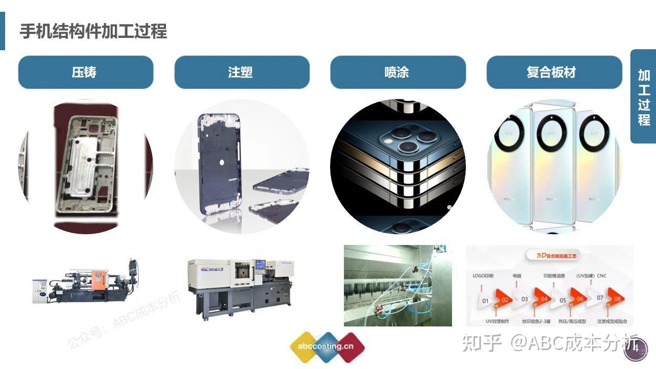 手机结构件成本分析 - Vol.148 - 知乎