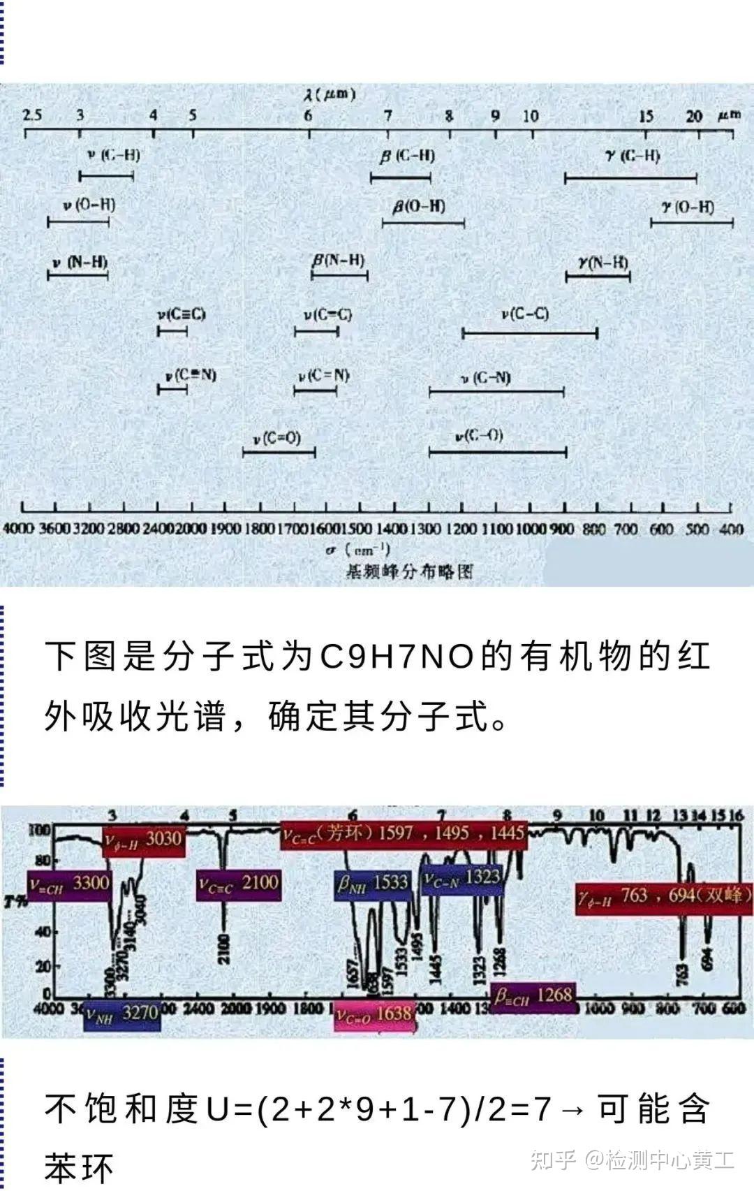 必读!红外光谱(二):解析红外光谱图 知乎