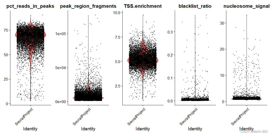 scATAC-seq（Signac）官方分析流程复现 - 知乎