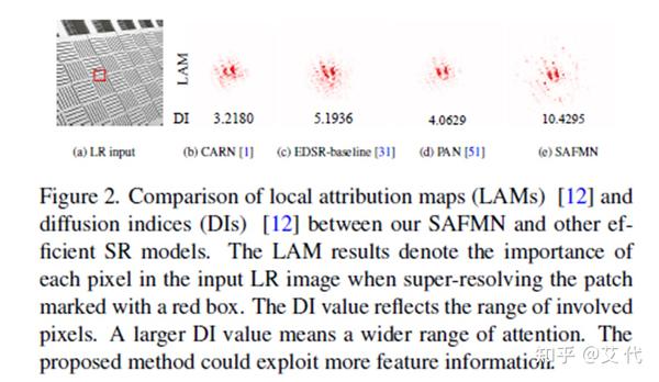 【论文笔记】SAFMN：Spatially-Adaptive Feature Modulation for Efficient Image Super-Resolution - 知乎