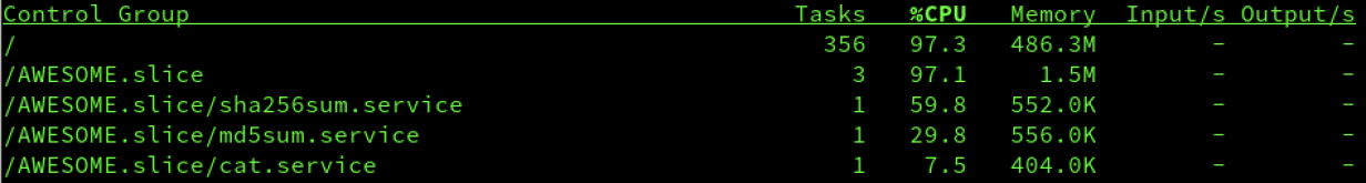 玩转 Cgroup 系列之四：使用 systemd 管理 Cgroup - 知乎