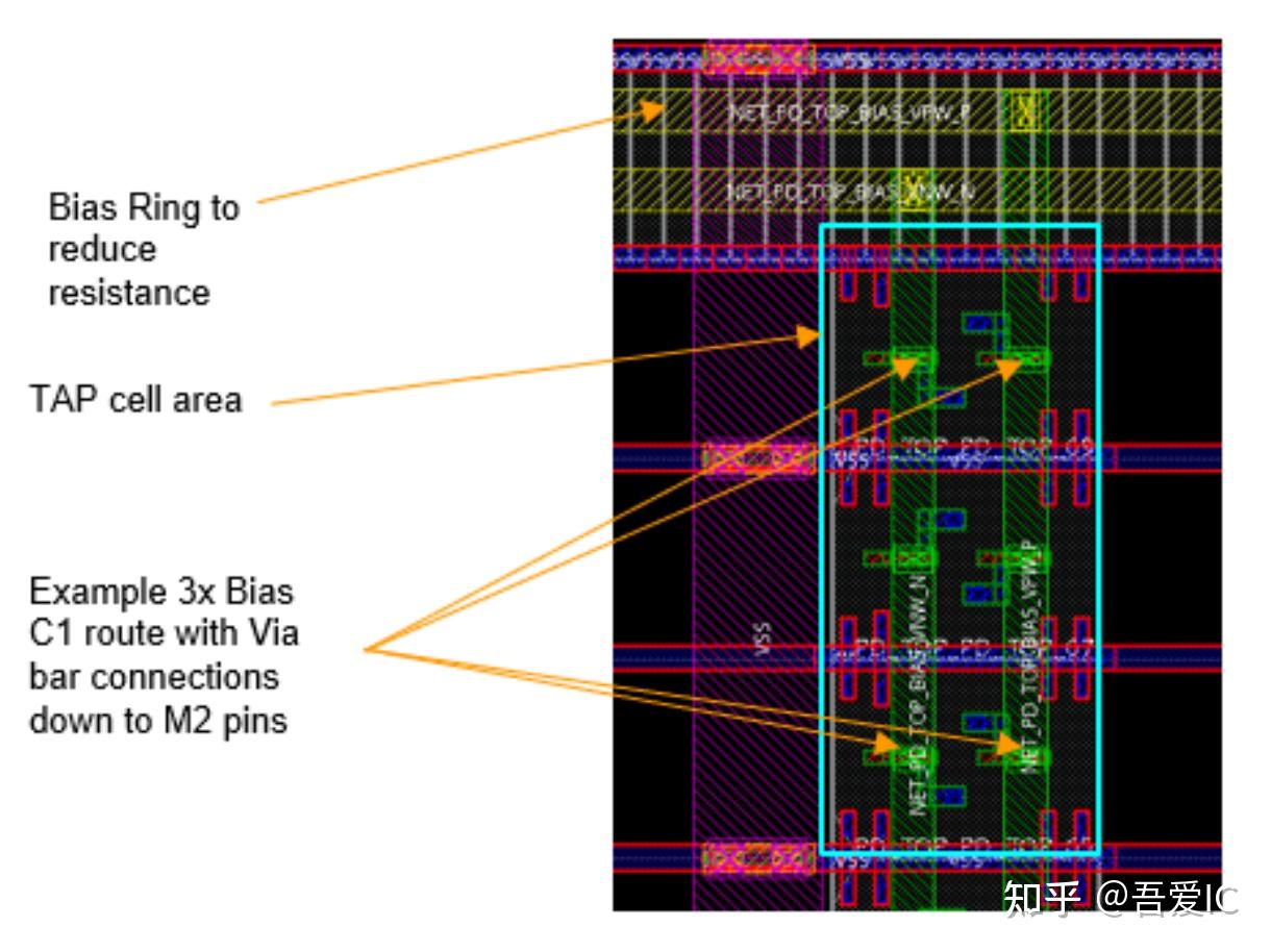 GF22 FDSOI工艺的well biasing技术及实现 - 知乎
