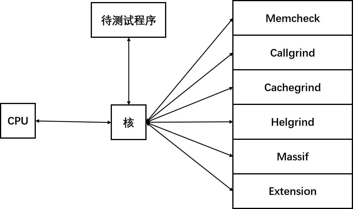 AVS3关键技术和uavs3d解码器的简介 - 知乎