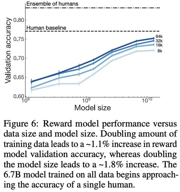 【LLM系列-05】Learning to summarize from human feedback - 知乎