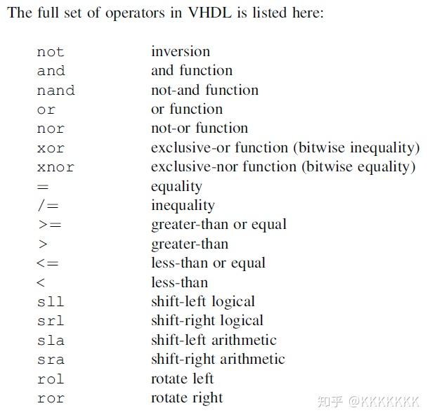 FPGA#1 VHDL操作符 - 知乎