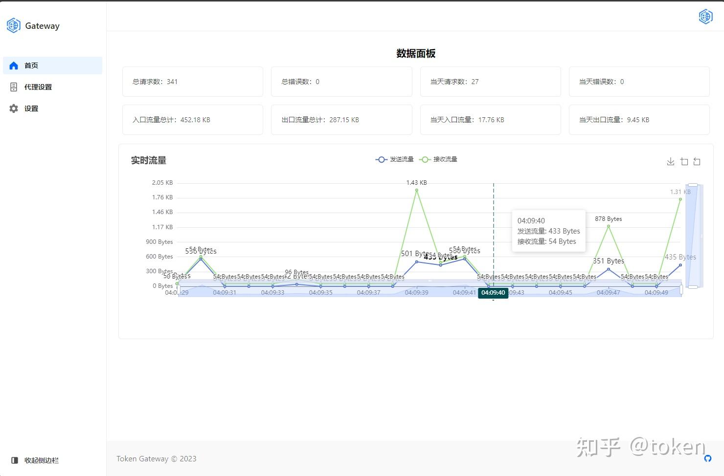 FastGateway 一个可以用于代替Nginx的网关 - 知乎