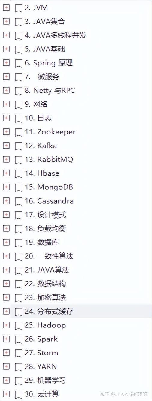 火了！阿里资深架构师总结的春招Java岗核心笔记，GitHub标星20k - 知乎