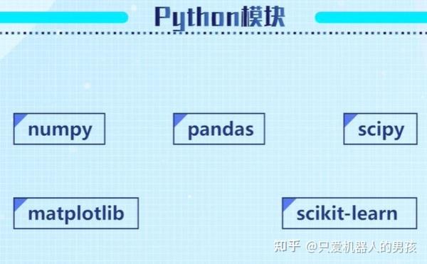 机器学习用到的python模块 知乎
