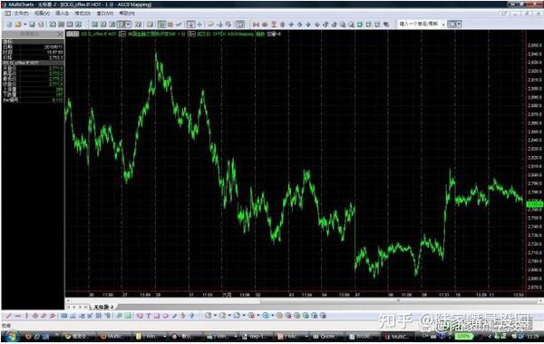Multicharts 程序化交易 导入历史数据源的方式 - 知乎