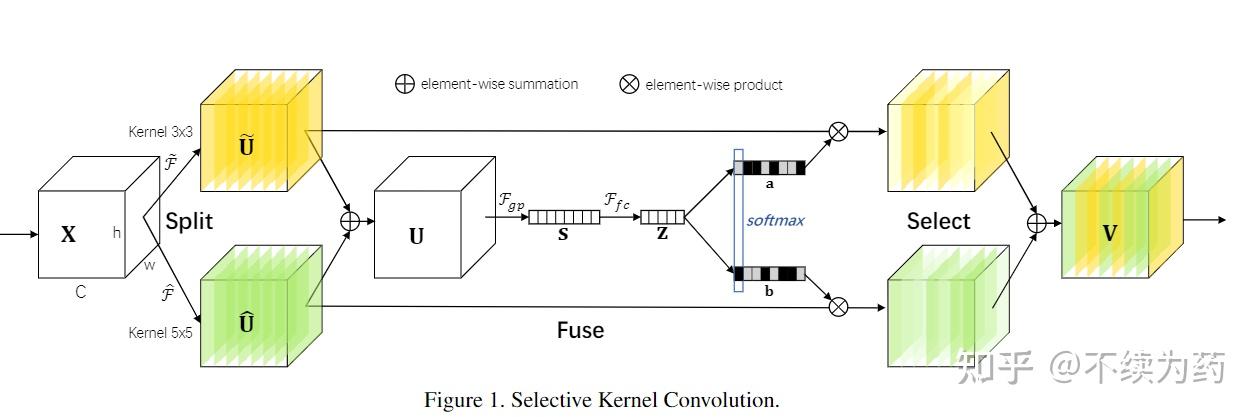 【ARXIV2204】Vision Transformers for Single Image Dehazing - 知乎