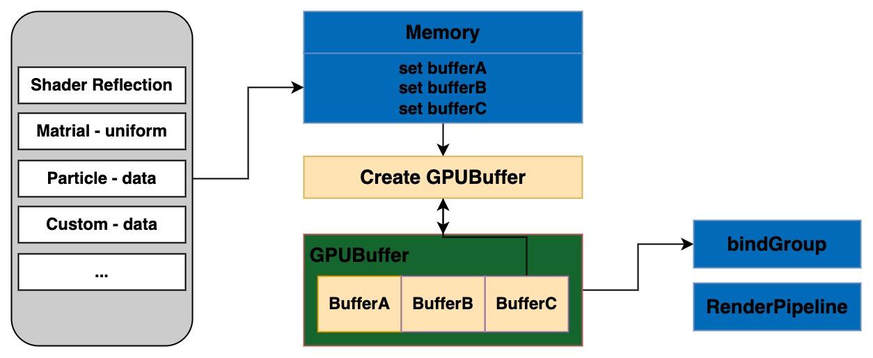 Orillusion引擎正式开源！AIGC时代下的WebGPU轻量级3D渲染引擎！ - 知乎