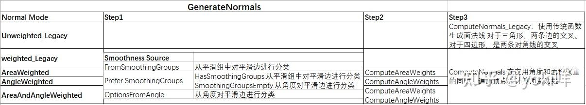 Unity Blend Shape Normals - 知乎