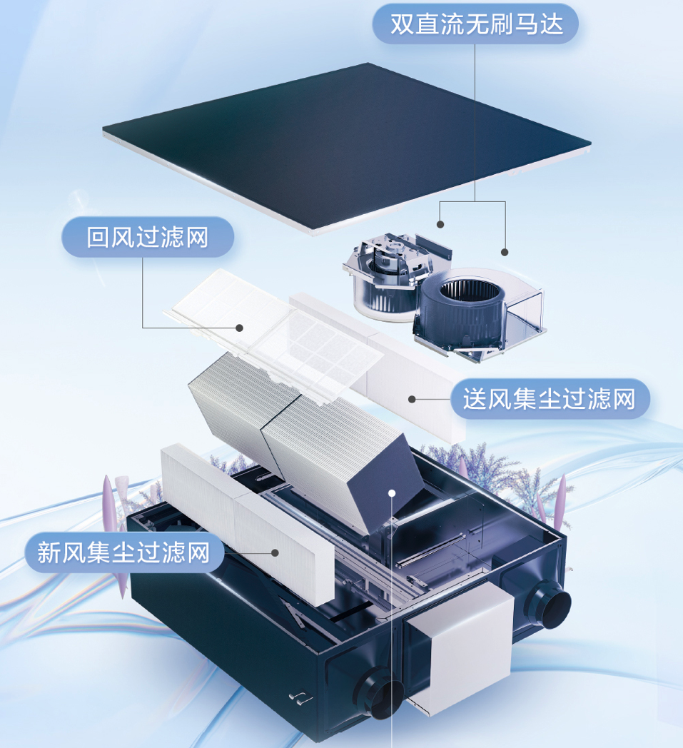 深度新风拆机5：松下新风ZDP-2C，新风新赛道下的“多功能”机性能到底如何？ - 知乎
