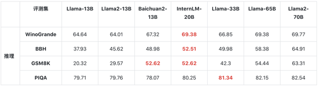 国产开源新标杆！20B大模型，性能媲美Llama2-70B，单卡可推理 - 知乎