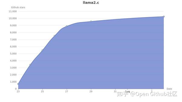 Github 8月开源项目Top40精选🔥🔥🔥 - 知乎