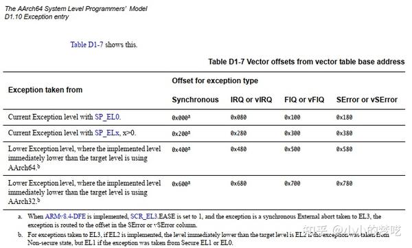 013 - ARM64的异常处理(Exception)机制 - 知乎