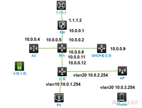 2023年华三H3C HCL新版模拟器防火墙、AC、AP、Phone新功能使用 - 知乎