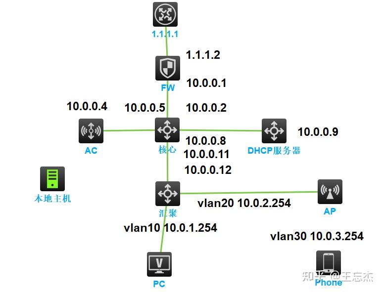2023年华三H3C HCL新版模拟器防火墙、AC、AP、Phone新功能使用 - 知乎